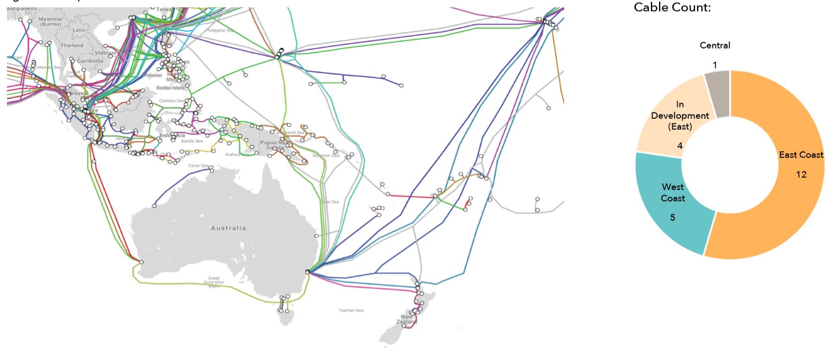 FORECAST: Australian Data Centres and Submarine Cables Report 2019 ...