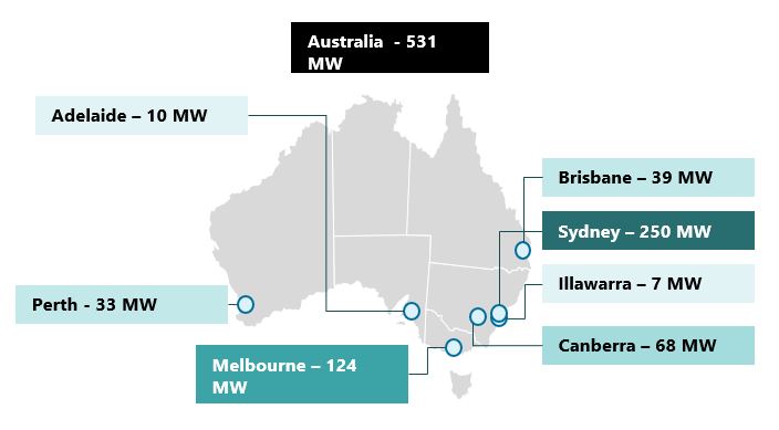 FORECAST: Australian Data Centres and Submarine Cables Report 2019 ...