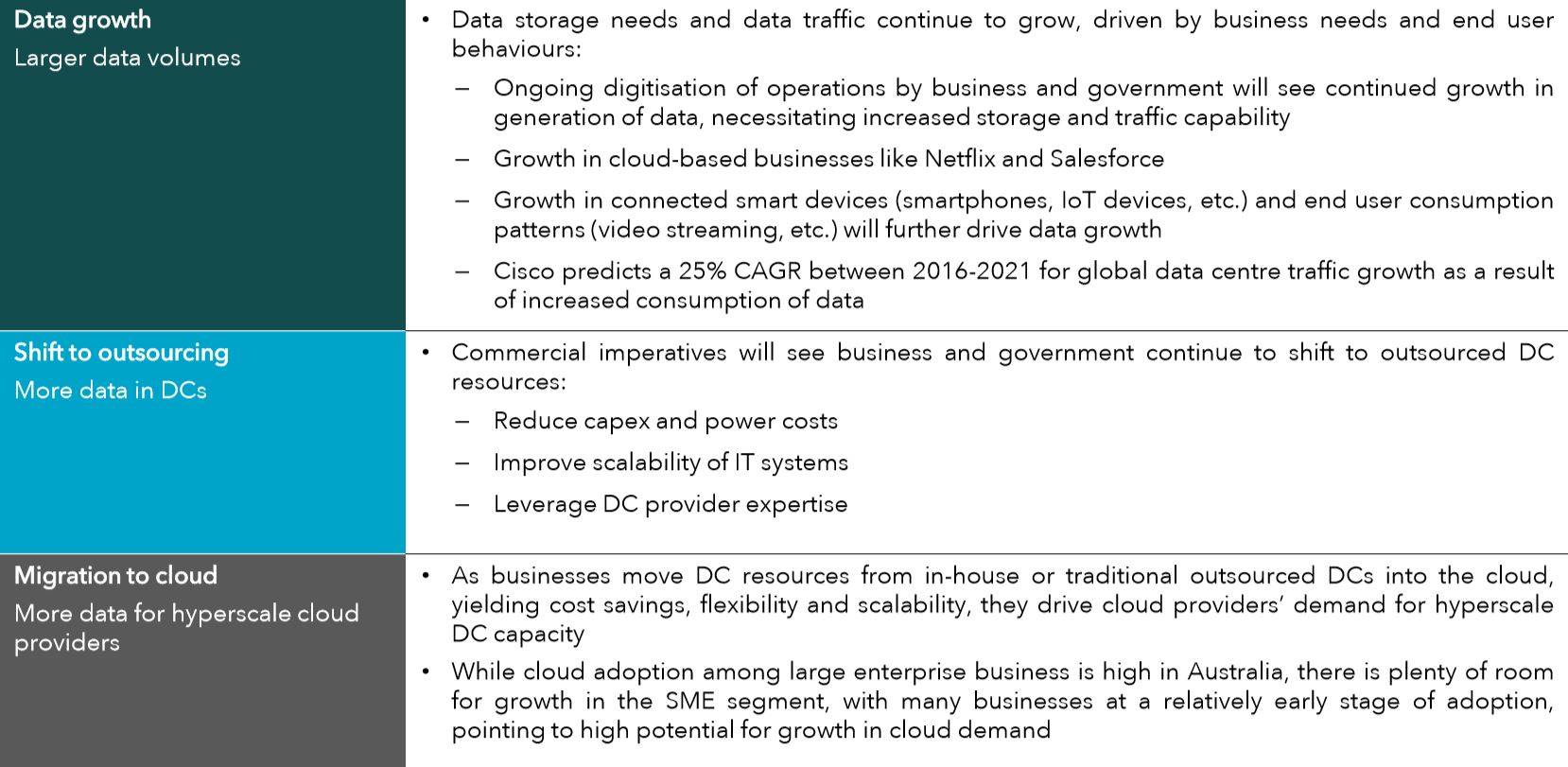 FORECAST: Australian Data Centres and Submarine Cables Report 2019 ...