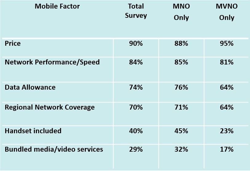 REPORT: Australian MVNO Market Overview - Venture Insights