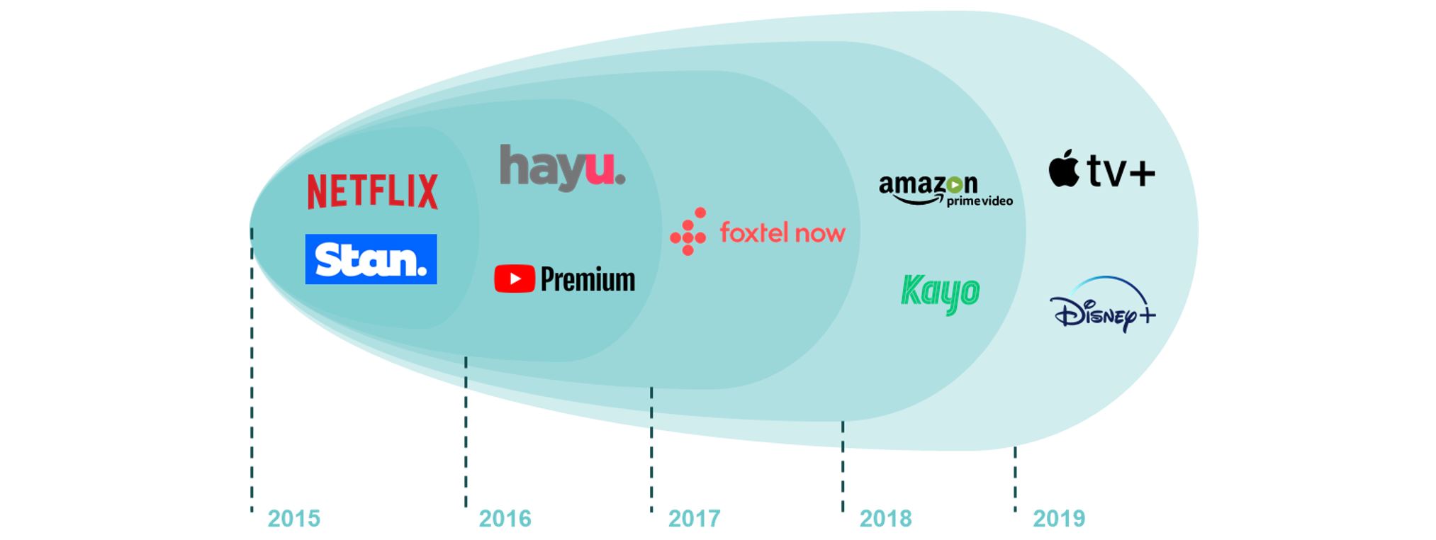 REPORT: Top 5 Media Trends in 2020 - Venture Insights