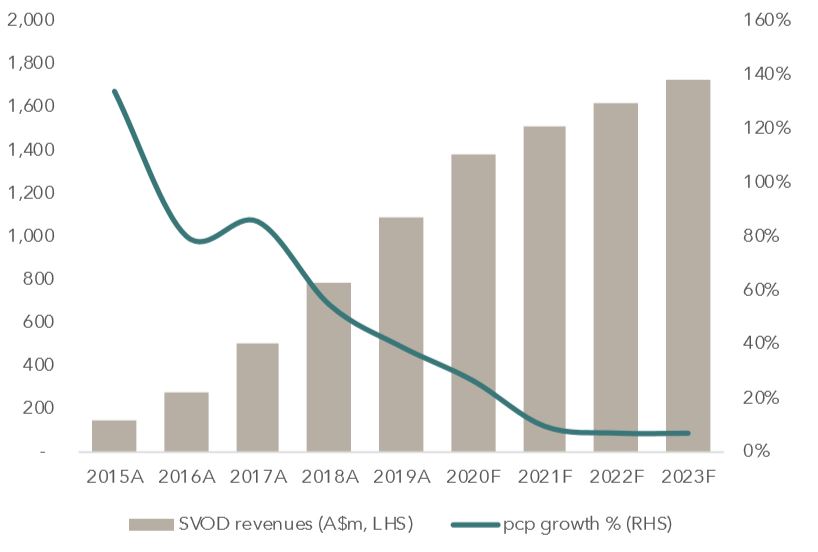 REPORT: Top 5 Media Trends in 2020 - Venture Insights