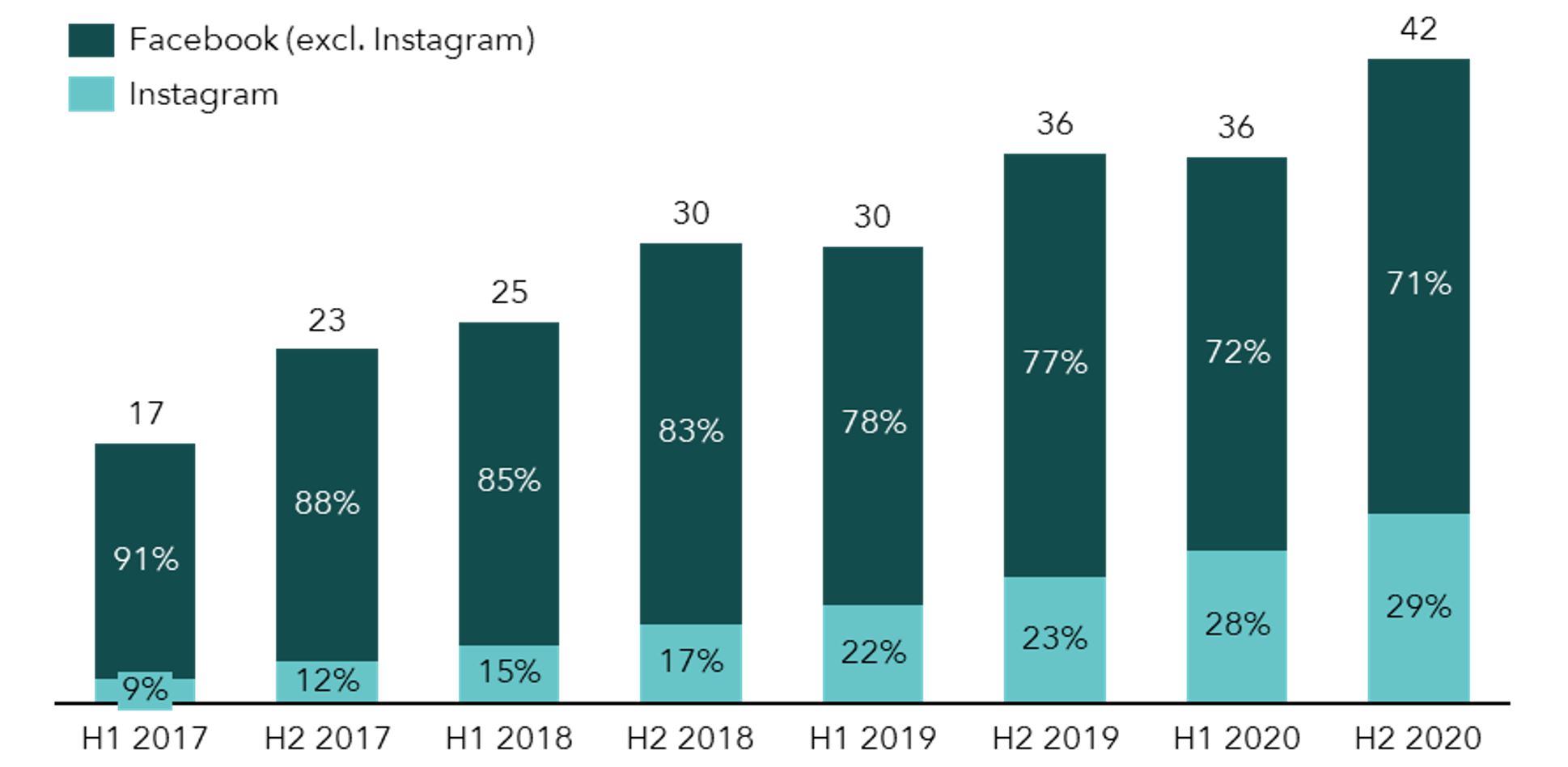 REPORT: Top 5 Media Trends in 2020 - Venture Insights
