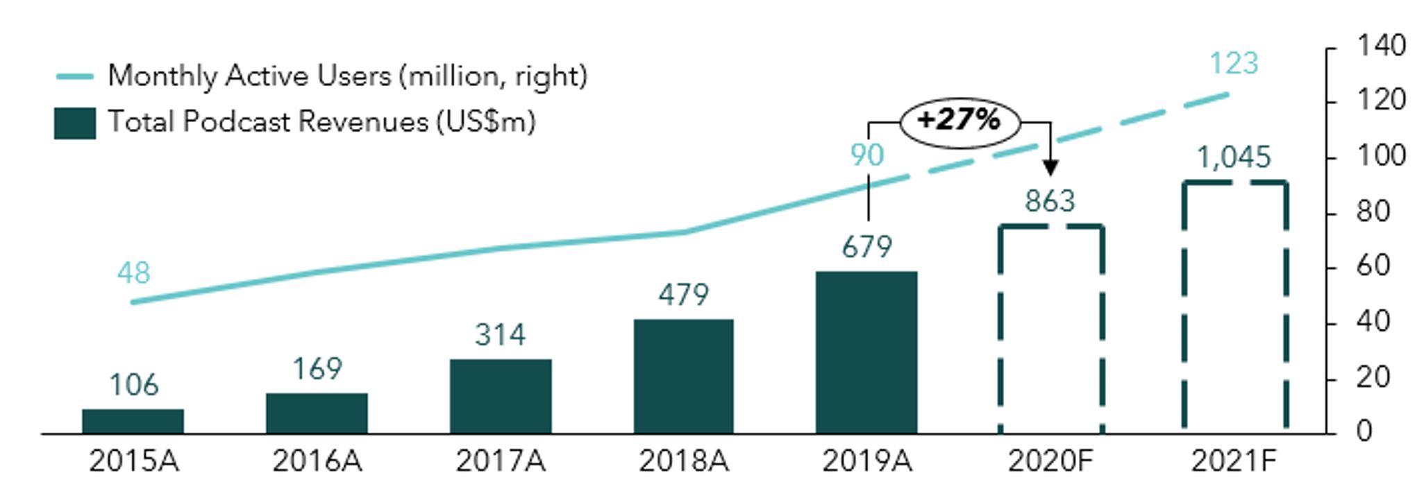 REPORT: Top 5 Media Trends in 2020 - Venture Insights