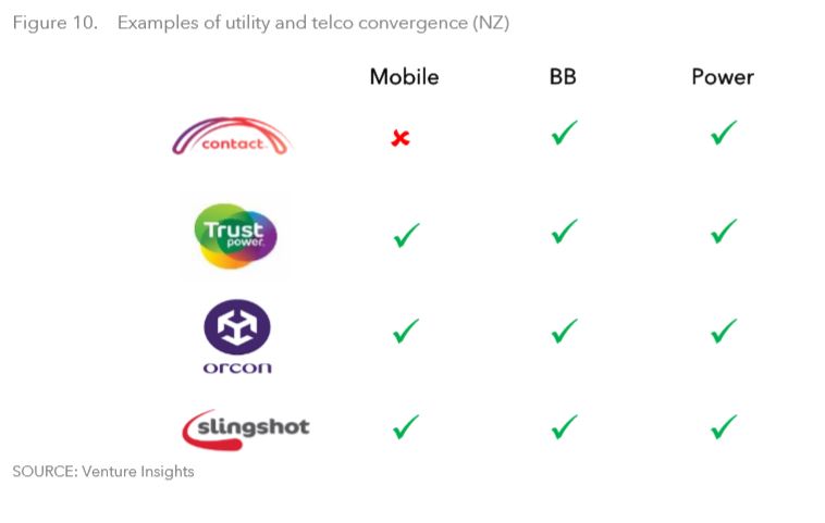 SURVEY: NZ mobile consumers driven by price - Venture Insights