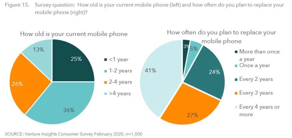 SURVEY: NZ mobile consumers driven by price - Venture Insights
