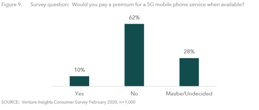 SURVEY: NZ mobile consumers driven by price - Venture Insights