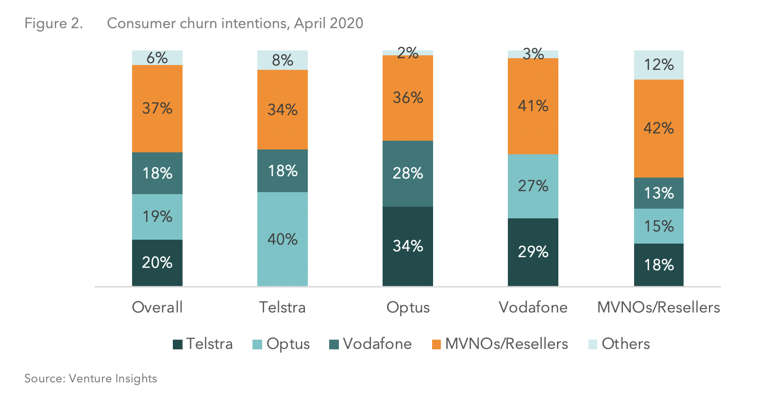 REPORT: Update: The Australian tower market 2020 – Telstra’s TowerCo ...