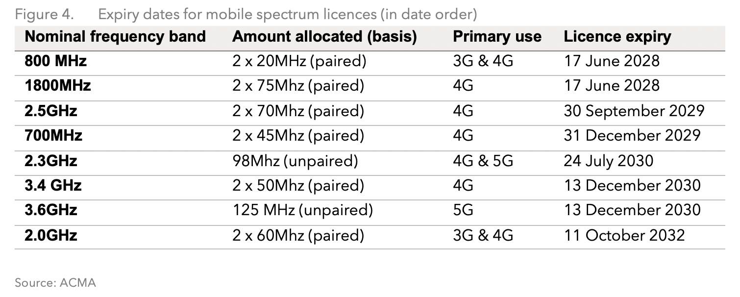 REPORT: Update: The Australian tower market 2020 – Telstra’s TowerCo ...