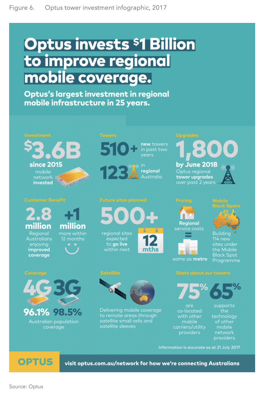 REPORT: Update: The Australian tower market 2020 – Telstra’s TowerCo ...