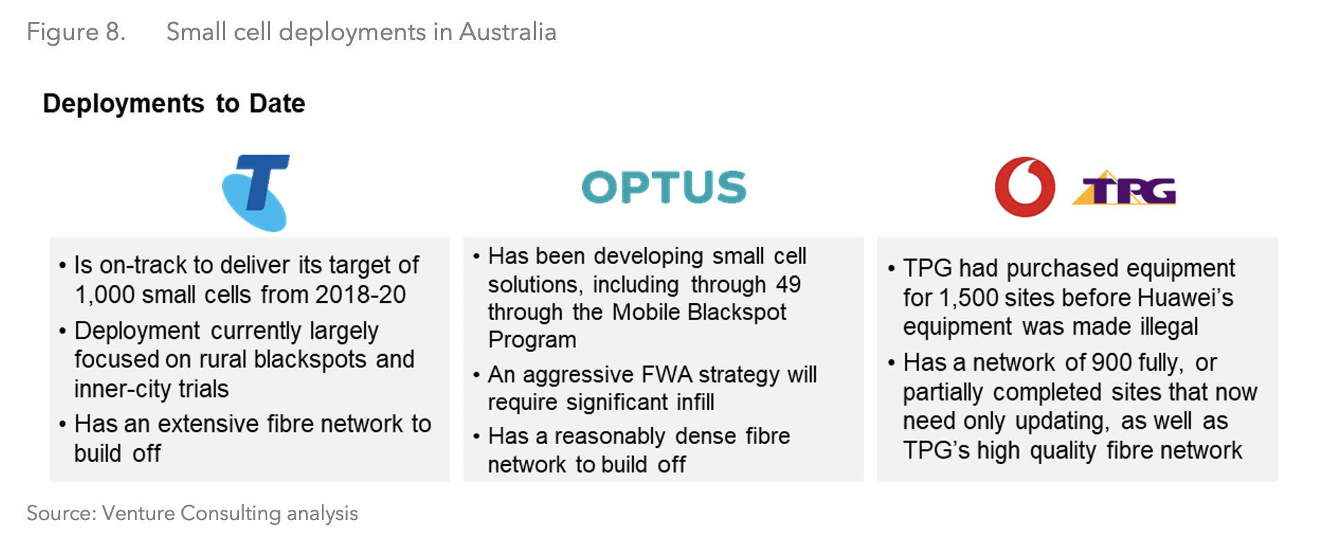 REPORT: Update: The Australian tower market 2020 – Telstra’s TowerCo ...