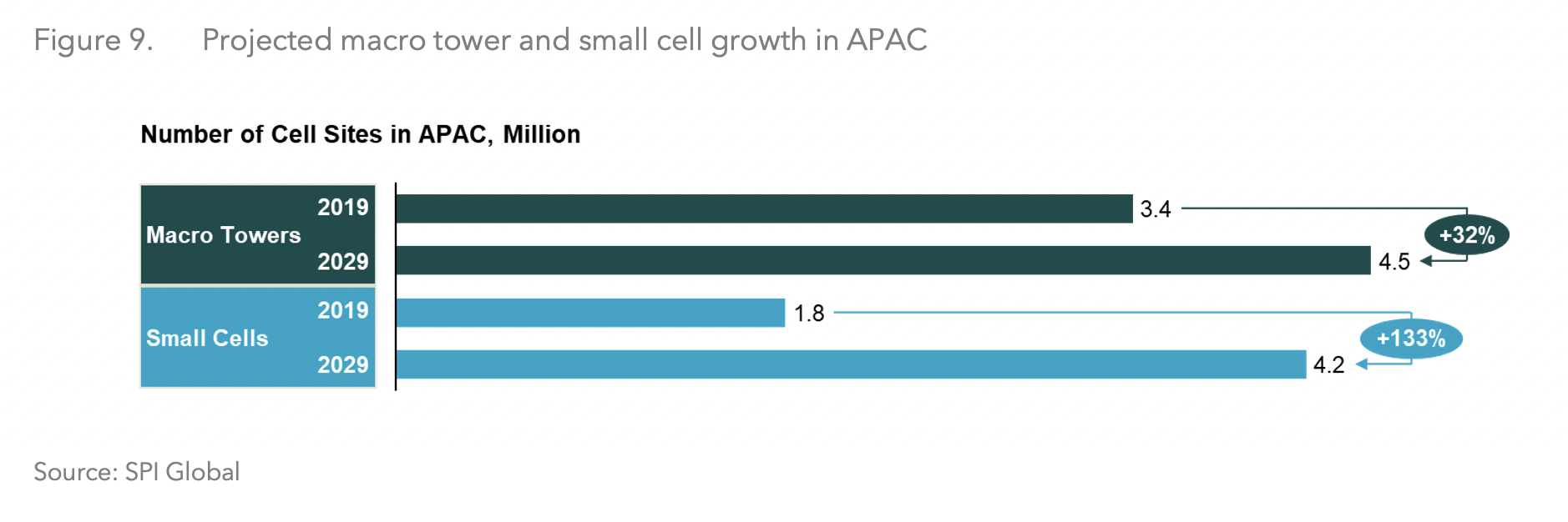 REPORT: Update: The Australian tower market 2020 – Telstra’s TowerCo ...
