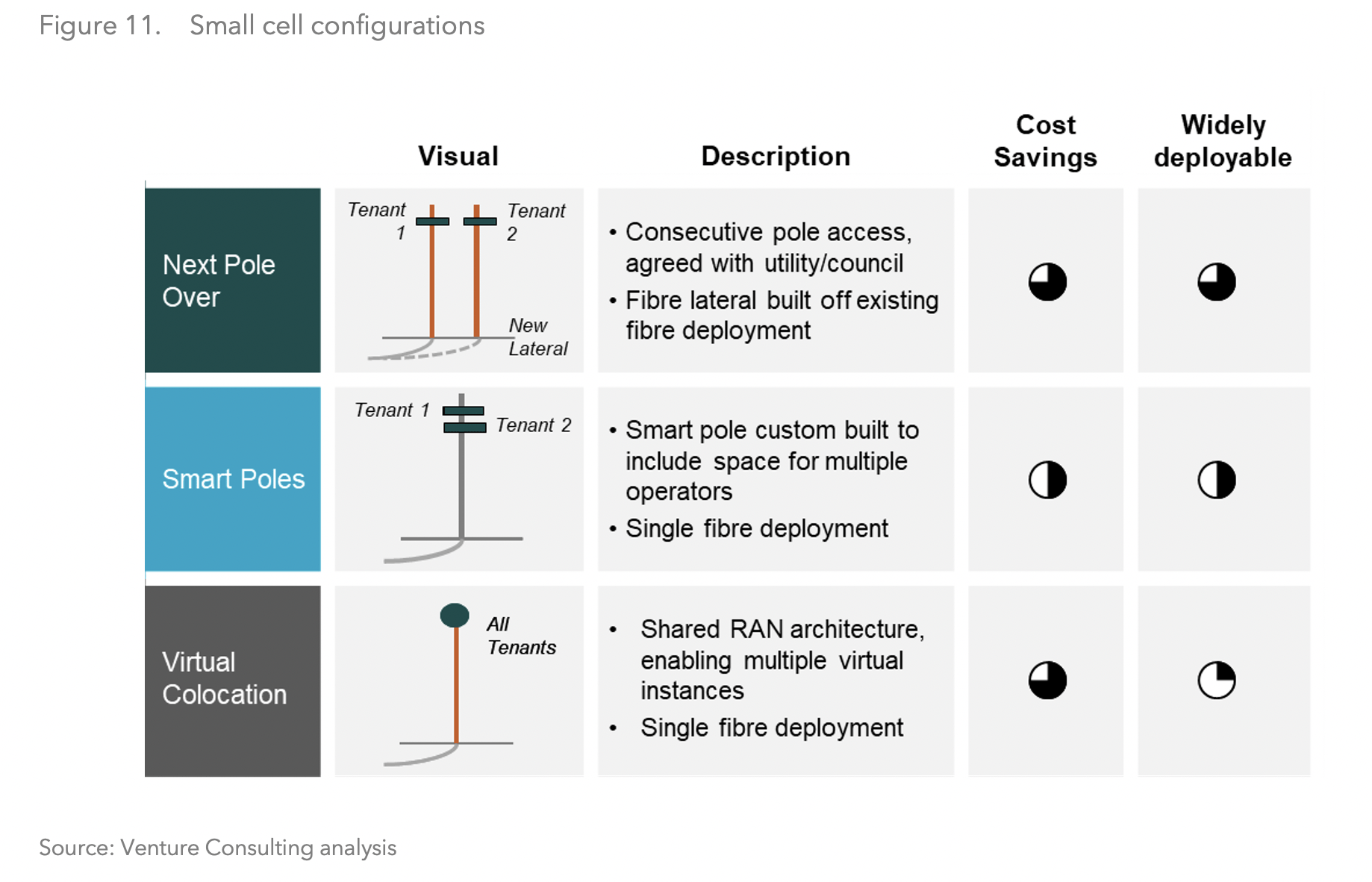 REPORT: Update: The Australian tower market 2020 – Telstra’s TowerCo ...