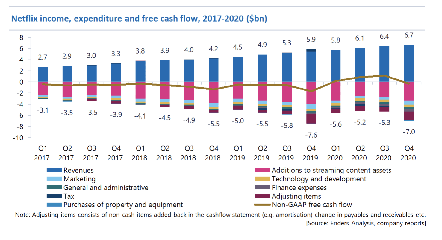 REPORT: Top 5 Telco Trends in 2021 - Venture Insights