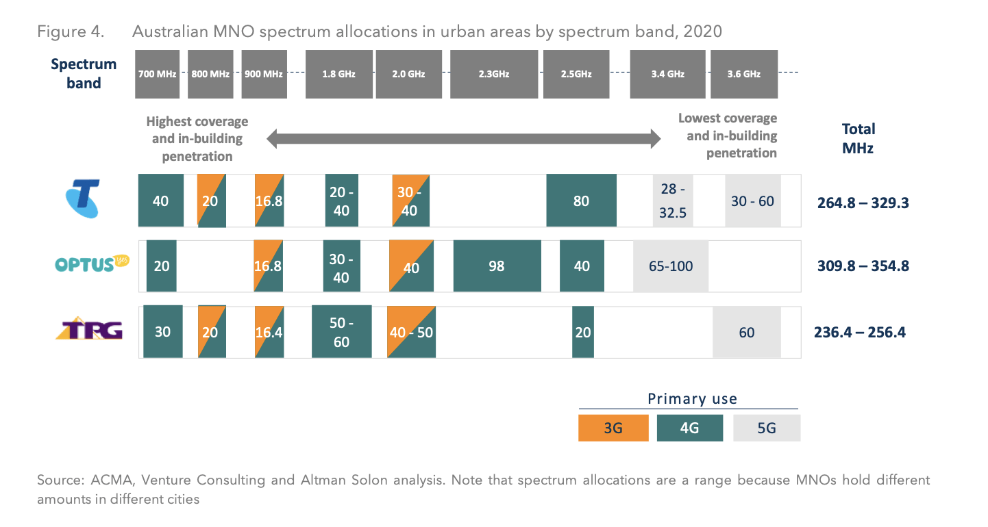 REPORT: Top 5 Telco Trends in 2021 - Venture Insights