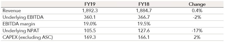 REPORT: Vocus: building their identity as an infrastructure business ...