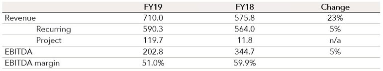 REPORT: Vocus: building their identity as an infrastructure business ...