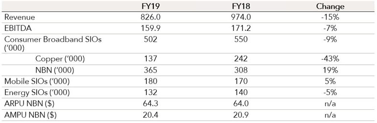 REPORT: Vocus: building their identity as an infrastructure business ...
