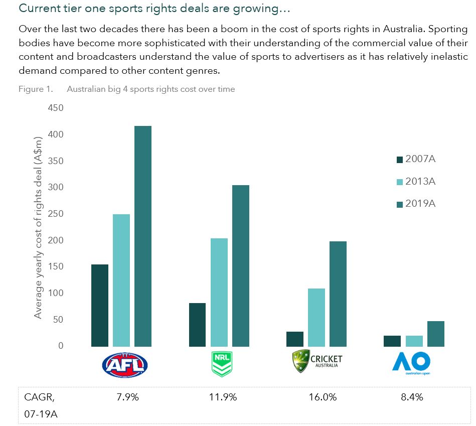 REPORT: Show me the money – broadcasters and sports rights on an ...