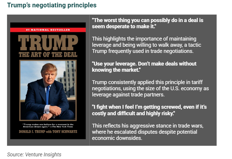 Venture Insights - REPORT: Australia’s Response to U.S. Trade Strategies